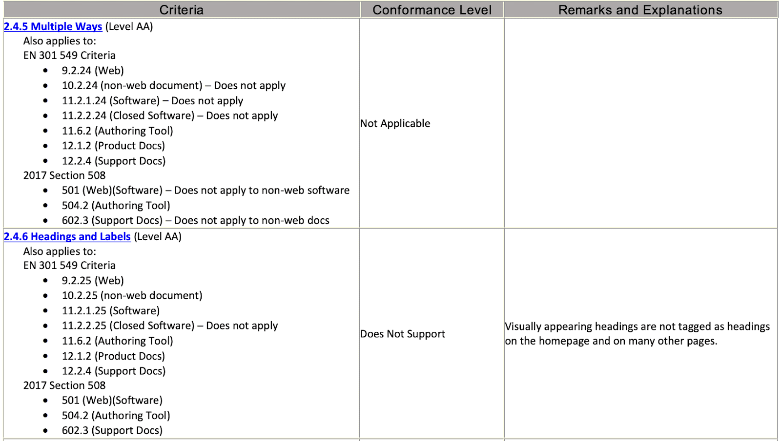 What is a VPAT? What You Need to Know About VPATs & ACRs | Level Access