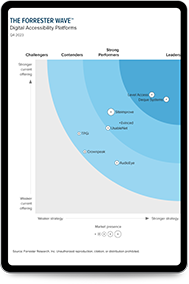 The Digital Accessibility Maturity Model: Introduction to DAMM | Level ...